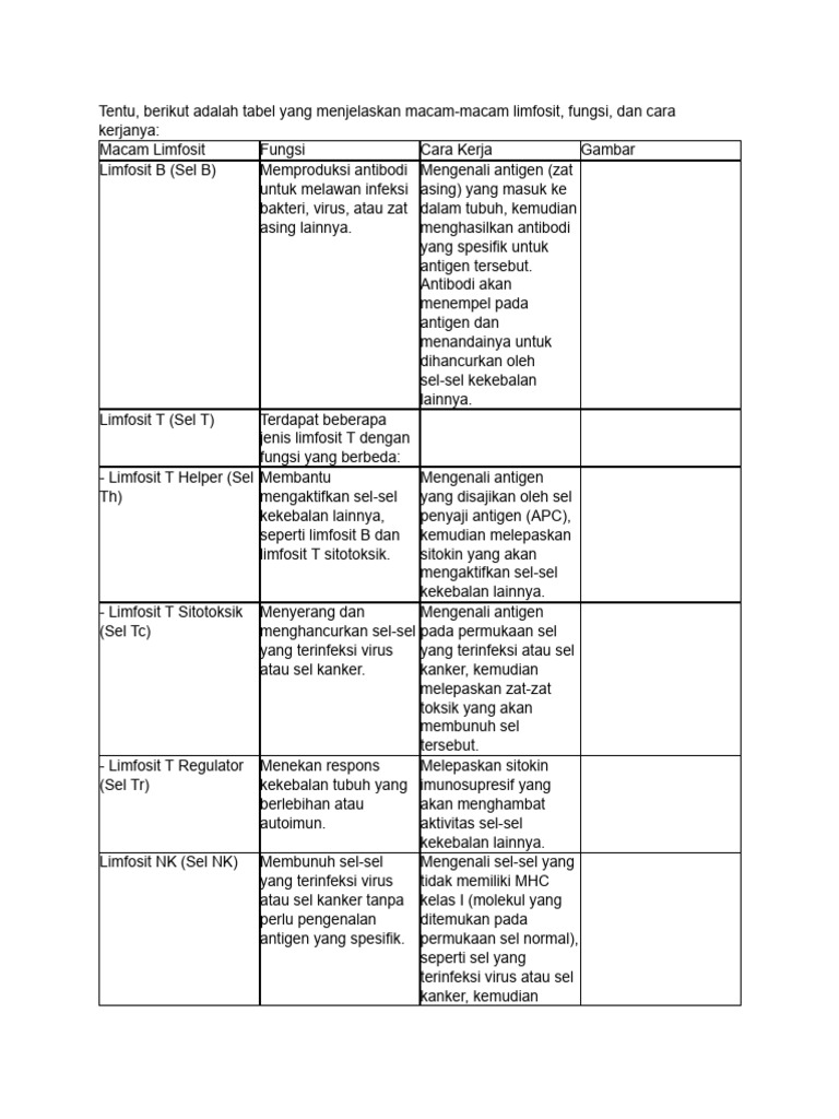 Fungsi dan Jenis Limfosit dalam Imunitas | PDF