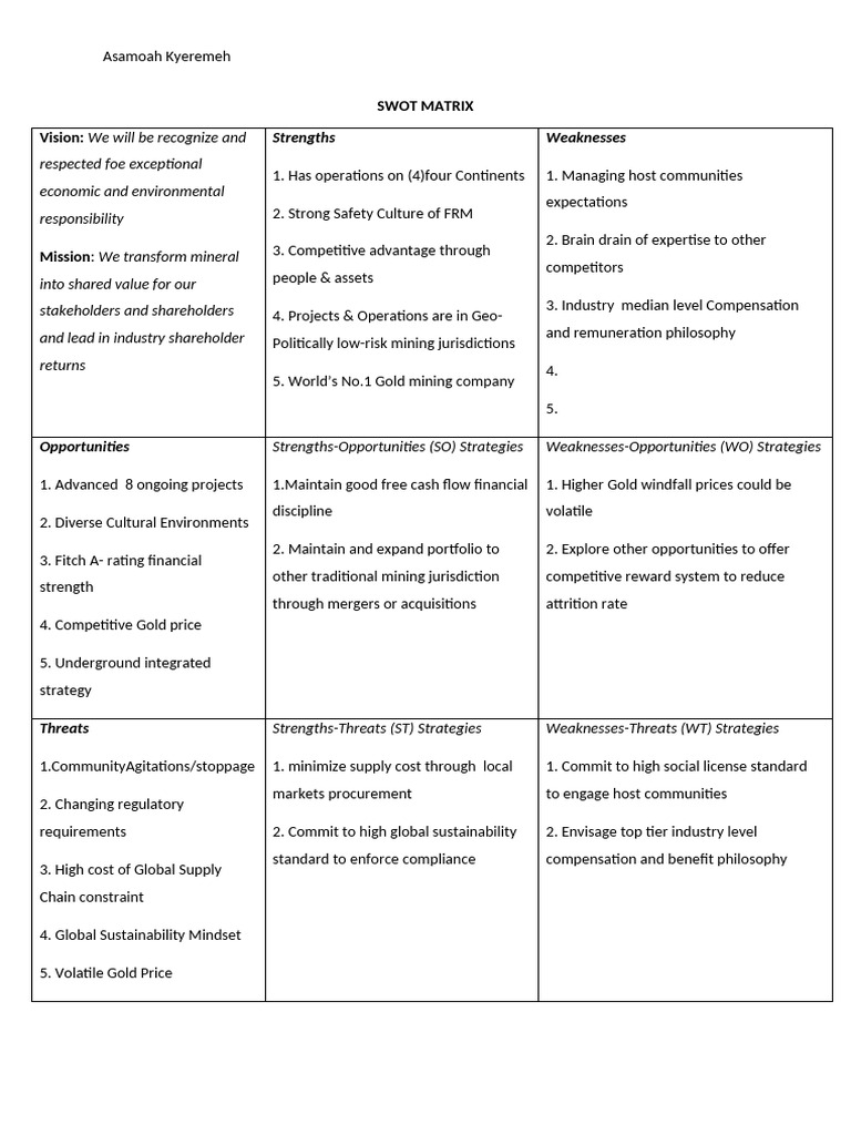 SWOT Matrix | PDF | Mining | Swot Analysis