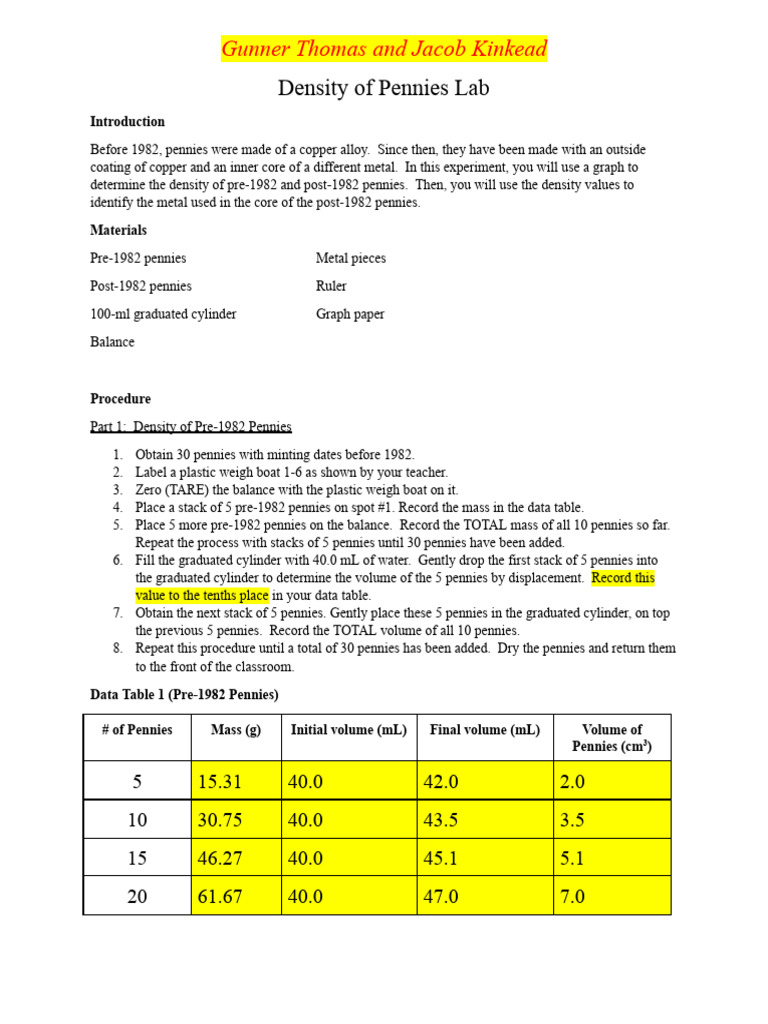 DONECopy of 05 Density of Pennies Lab Honors - Pennies Only With ...
