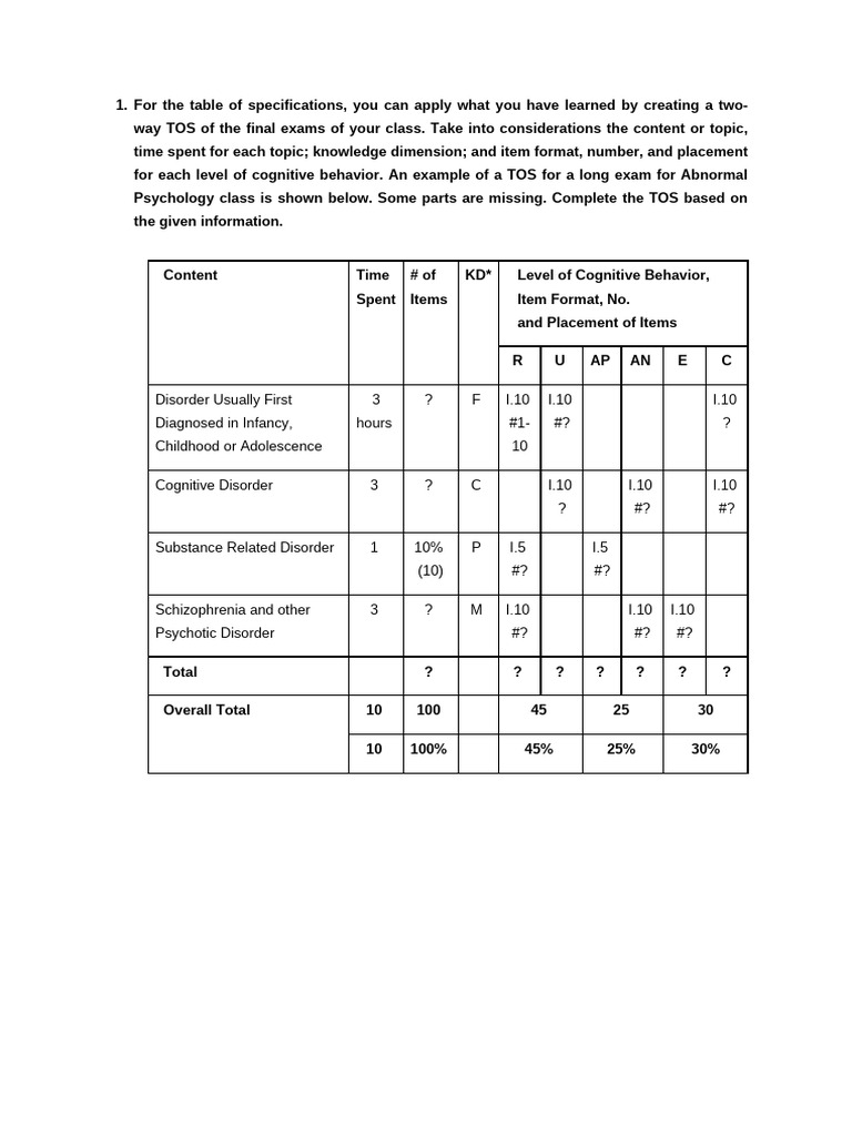 Table of specifications | PDF