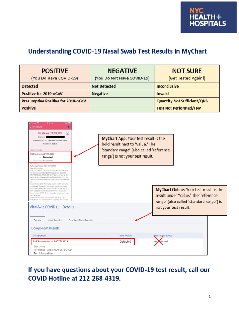 UNDERSTANDING COVID-19 TEST RESULTS 1PAGER Simple | PDF
