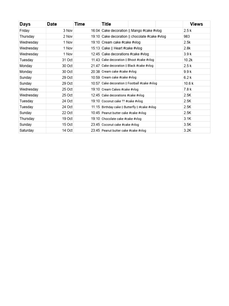 Untitled Spreadsheet | PDF