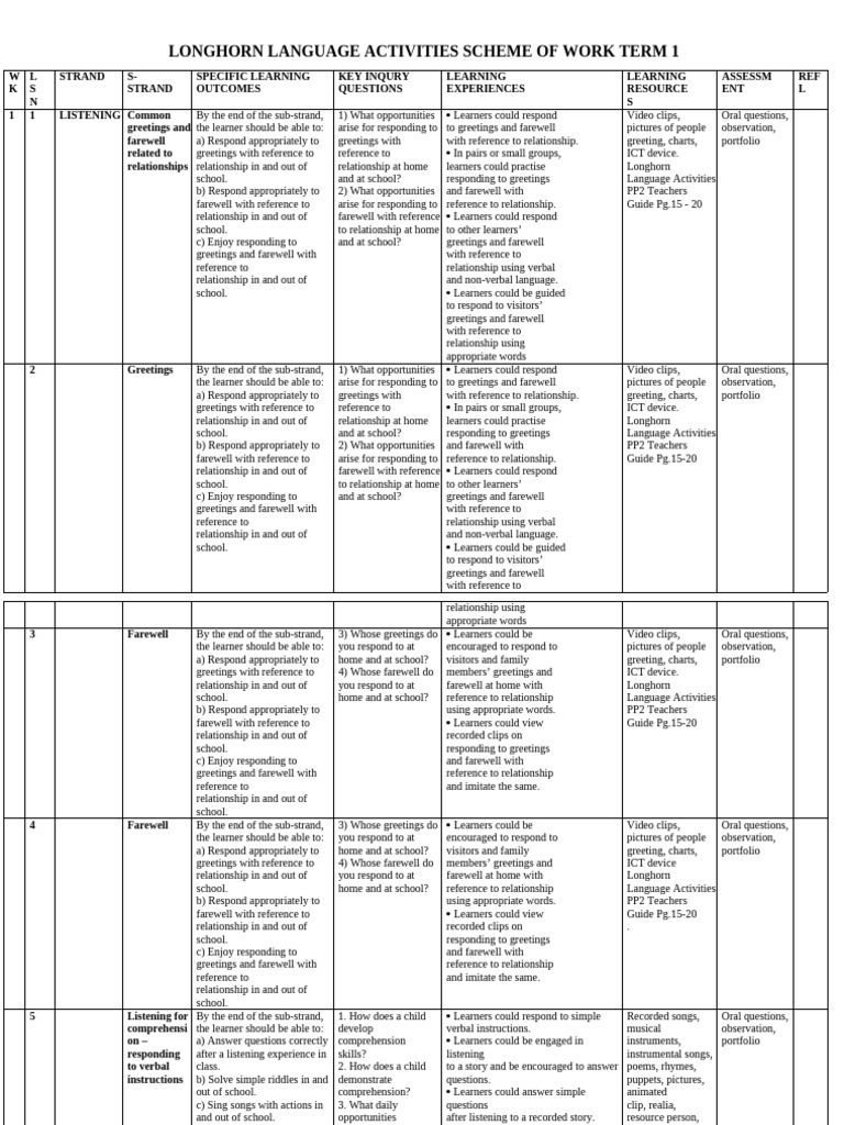 2025 Rationalized Pp2 Lang Term 1 Schemes Longhorn-1 | PDF | Educational Technology | Learning