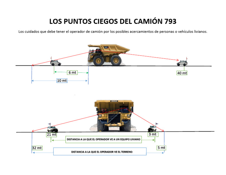 Los Puntos Ciegos Del Camión 793 V4 | PDF