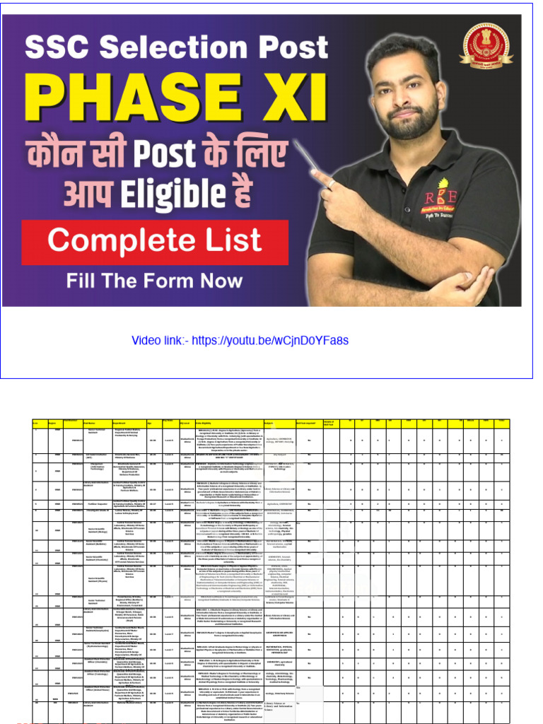 Detailed Elgibility Selection phase XI al posts_RBE | PDF | Science ...