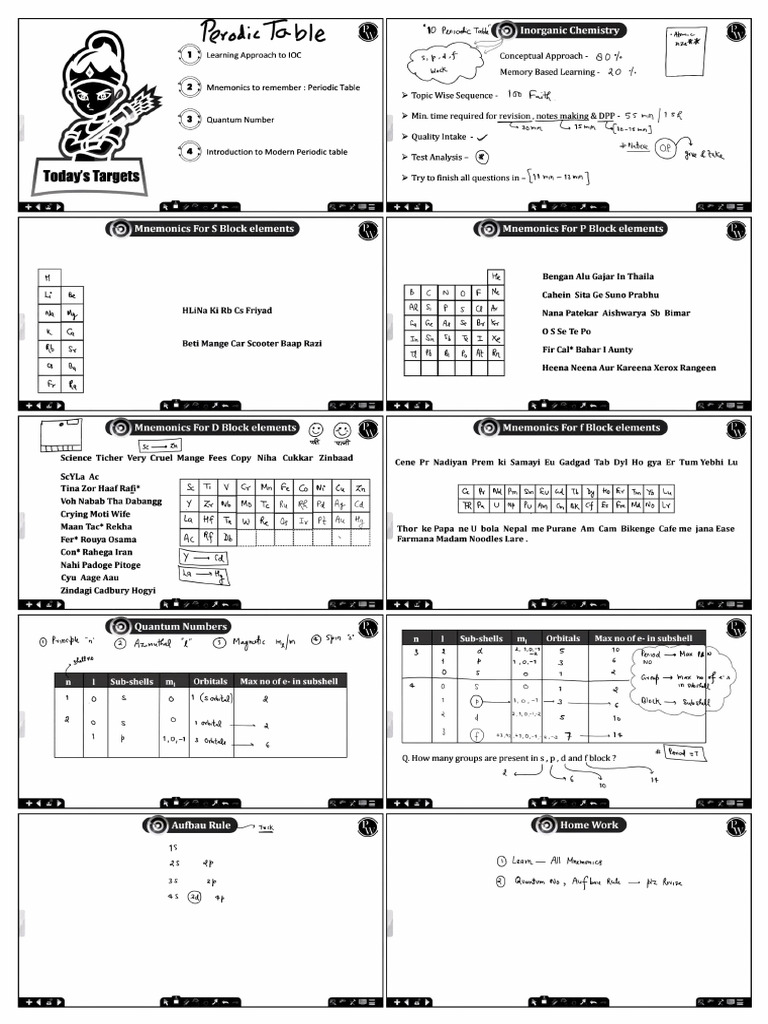 Periodic Table Notes Printable | PDF | Transition Metals | Electron ...