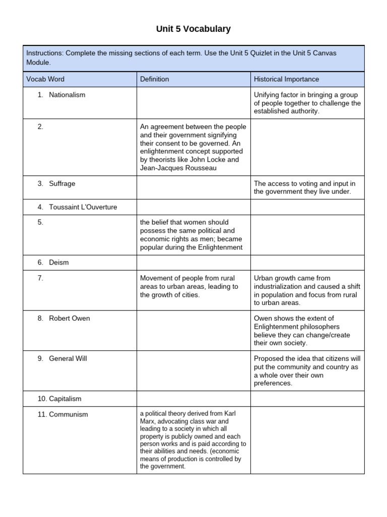 Unit 5 Vocabulary | PDF | Age Of Enlightenment | Political Philosophy