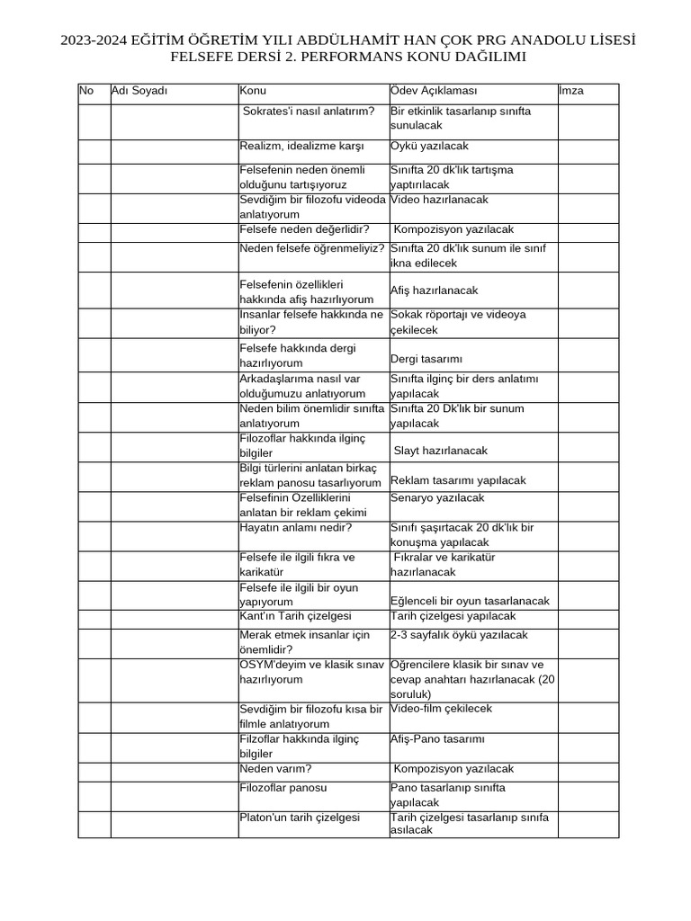 Performans KONULARI | PDF