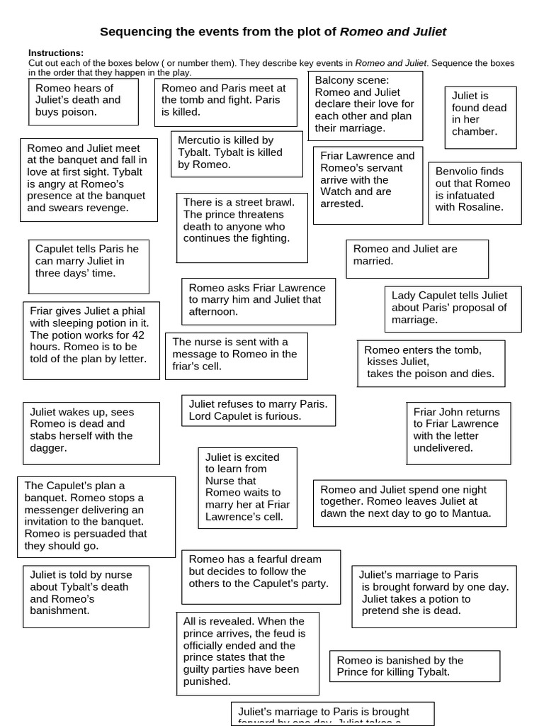 Sequencing The Events From The Plot of Romeo and Juliet | PDF ...