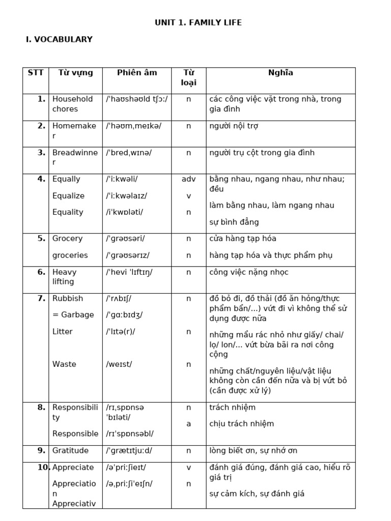 UNIT 1 E 10 Global | PDF