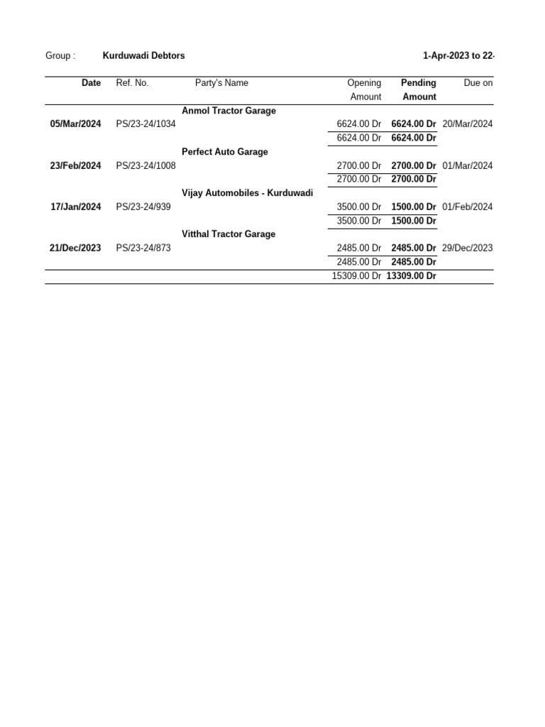 PS K'Wadi_230324 | PDF