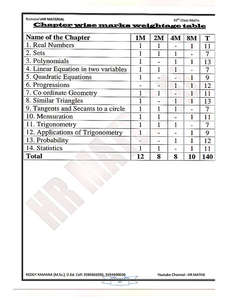 Maths Important Questions | PDF