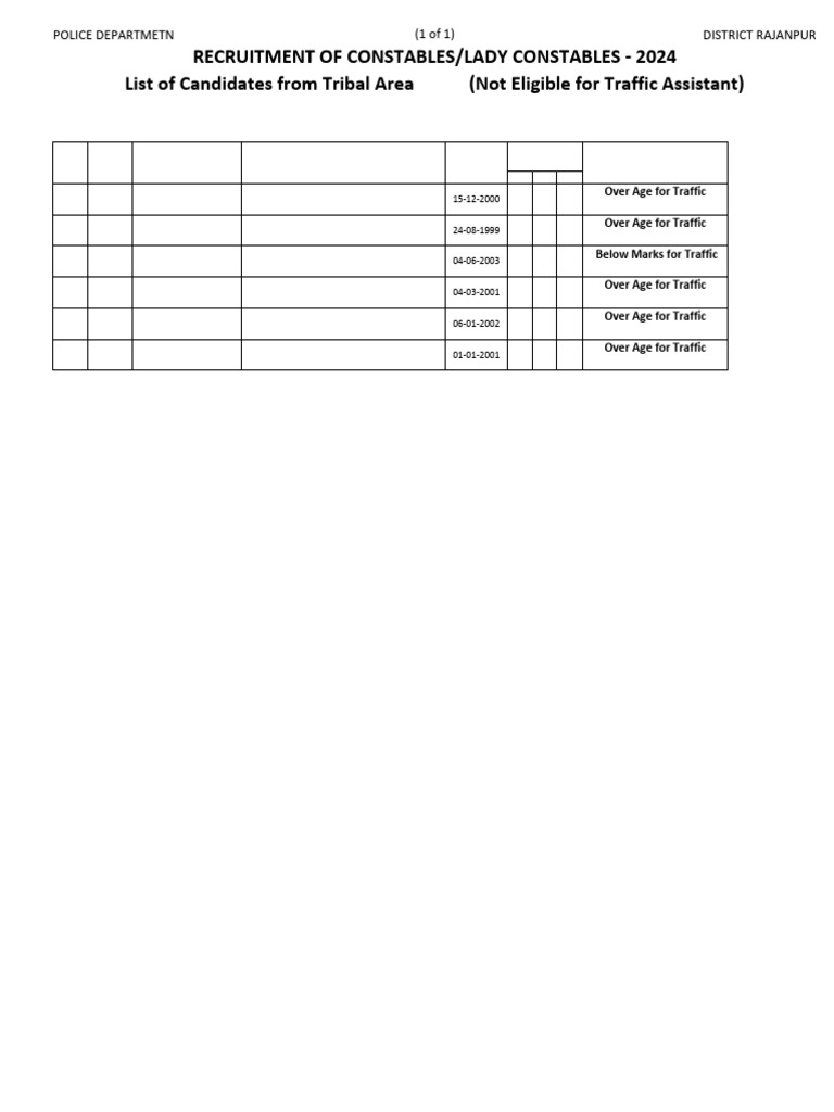 3. Tribal Area Reject | PDF