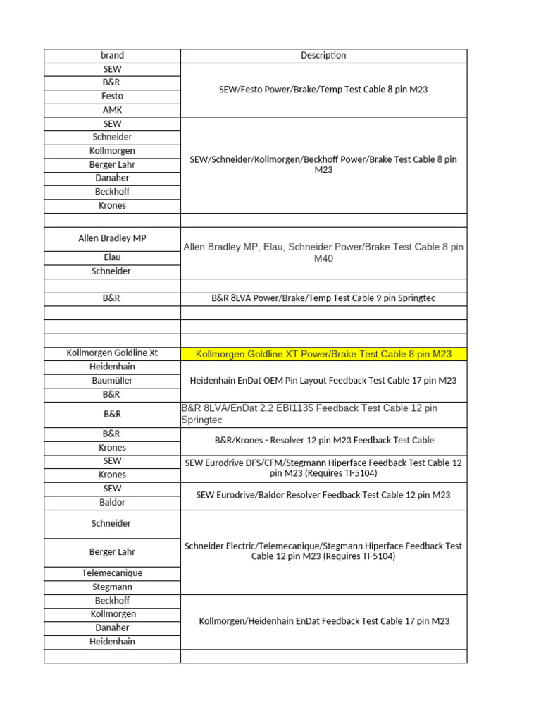 Cables | PDF | Electricity | Manufactured Goods