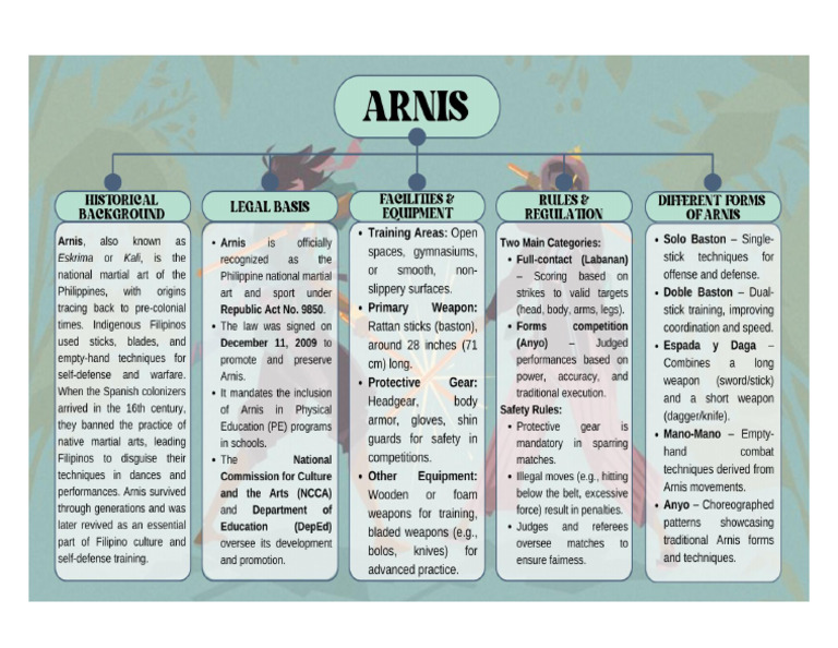 arnis-map | PDF