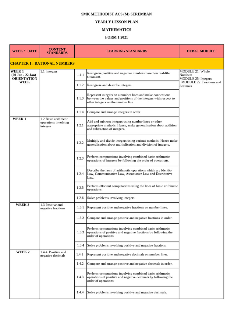 RPT Mat f1 2021 in BM & Bi | PDF | Area | Equations