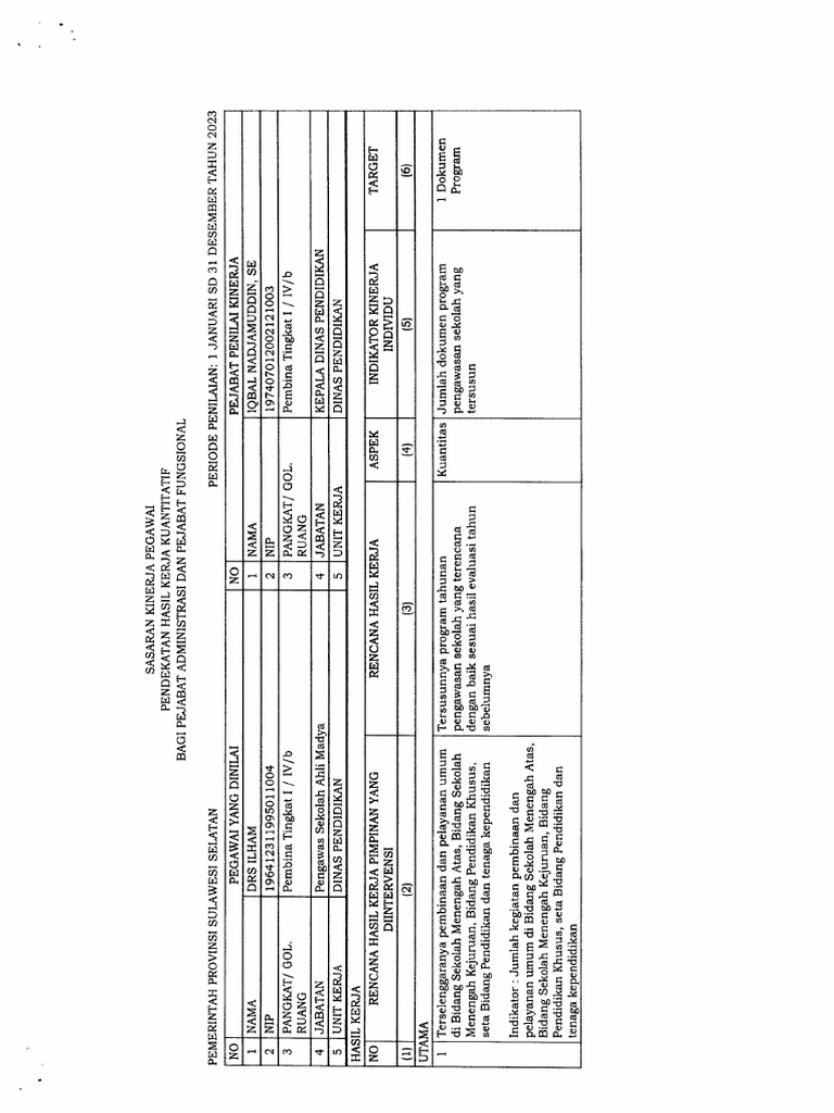 SKP 2023 Muhammad Ilham | PDF