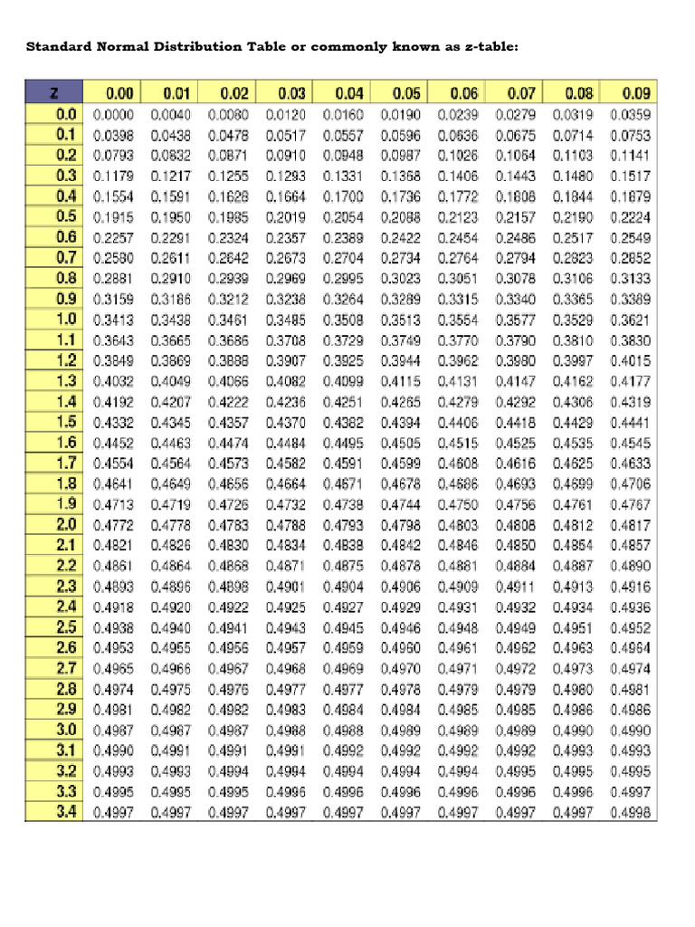 Standard Normal Distribution Table | PDF