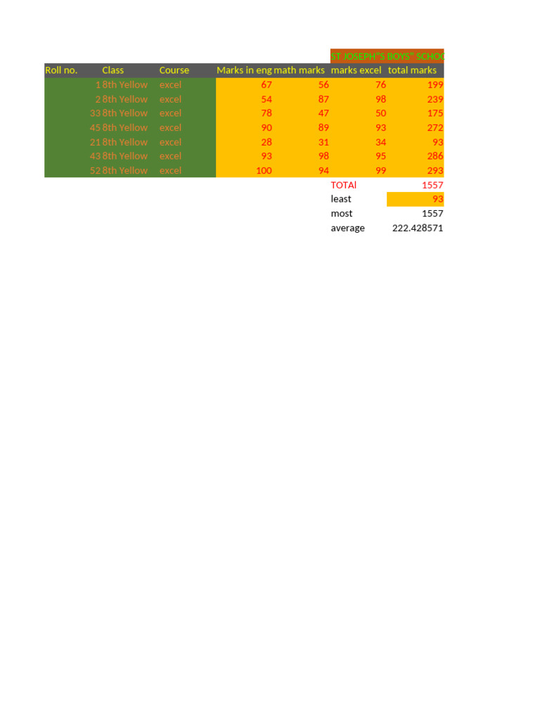 St. Joseph's Boys School Marks Report | PDF