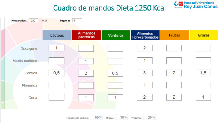 Cuadro de Mandos Dieta 1250 Kcal | PDF
