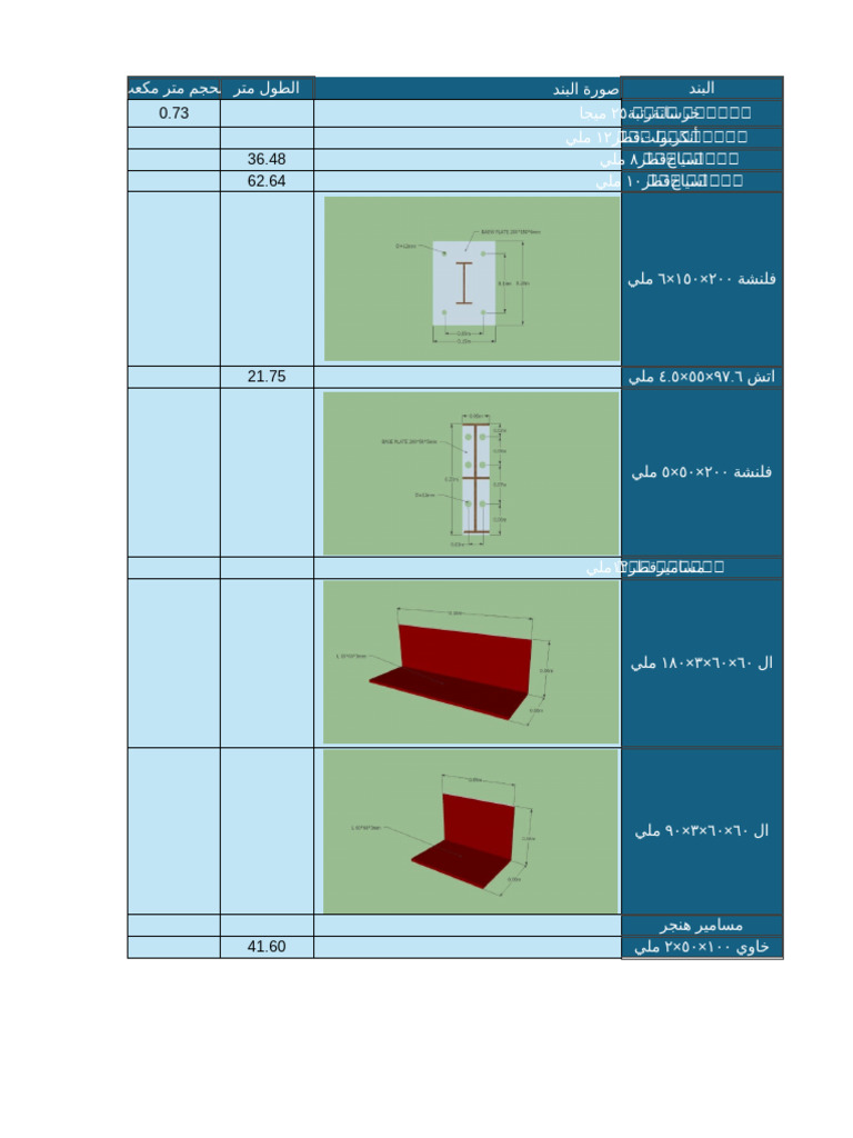 Quantity of Plate | PDF