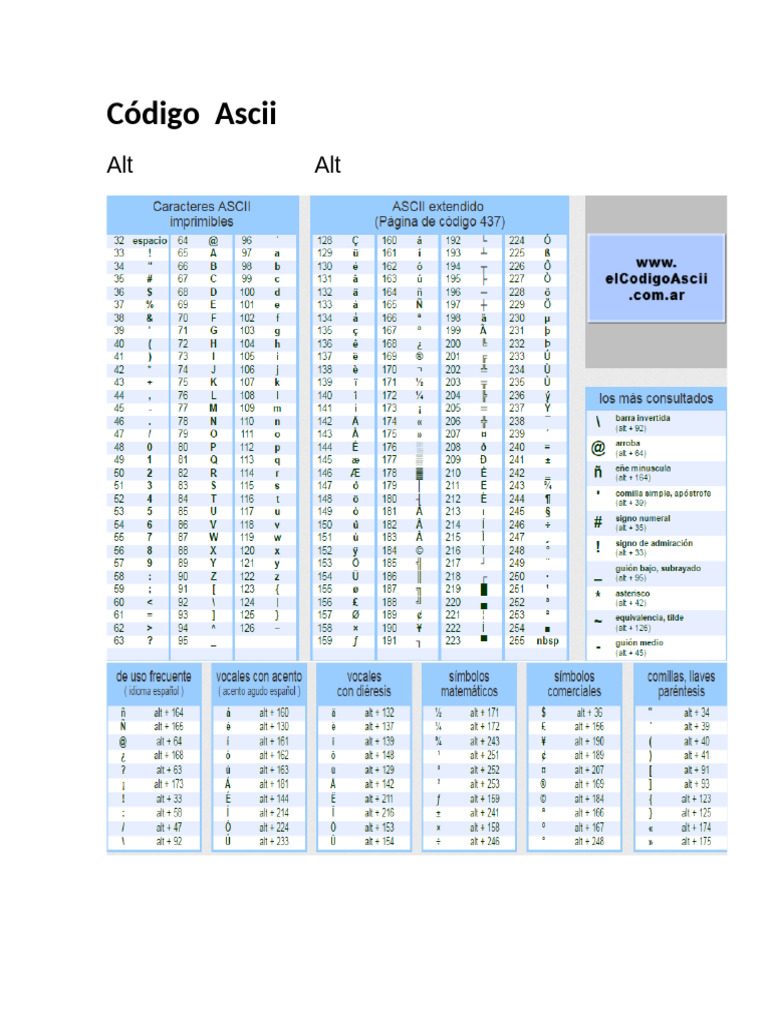 Código Ascii | PDF