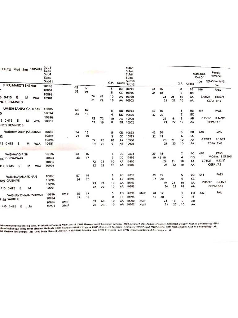 Marksheet Final | PDF