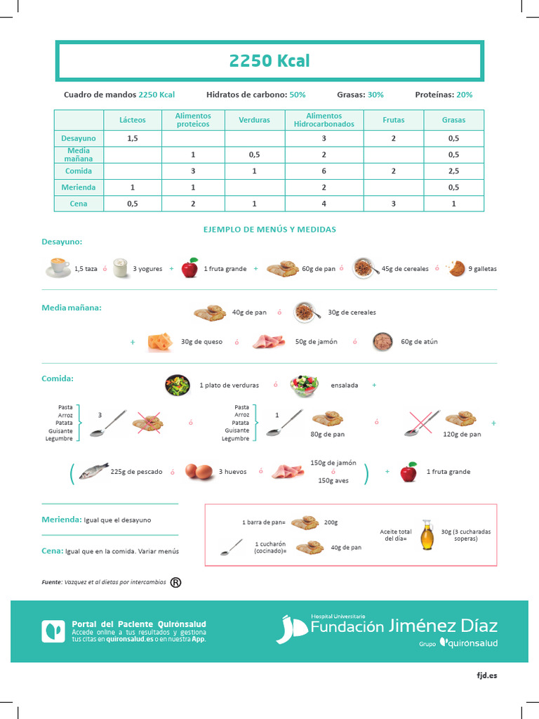 Dieta de 2250 Kcal: Menú y Porciones | PDF | Alimentos | Panes