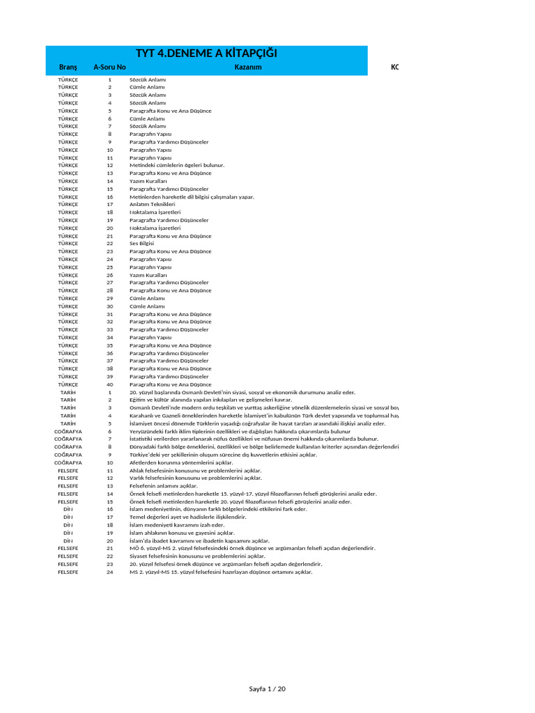 (TG) Tyt - Ayt-Ydt DNM 4 (Y2425) Ka | PDF