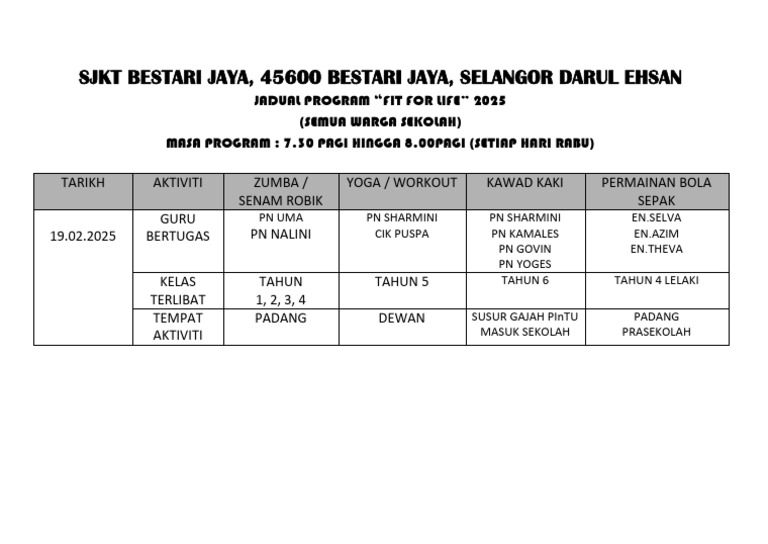 Minggu 1 Fit For Life | PDF