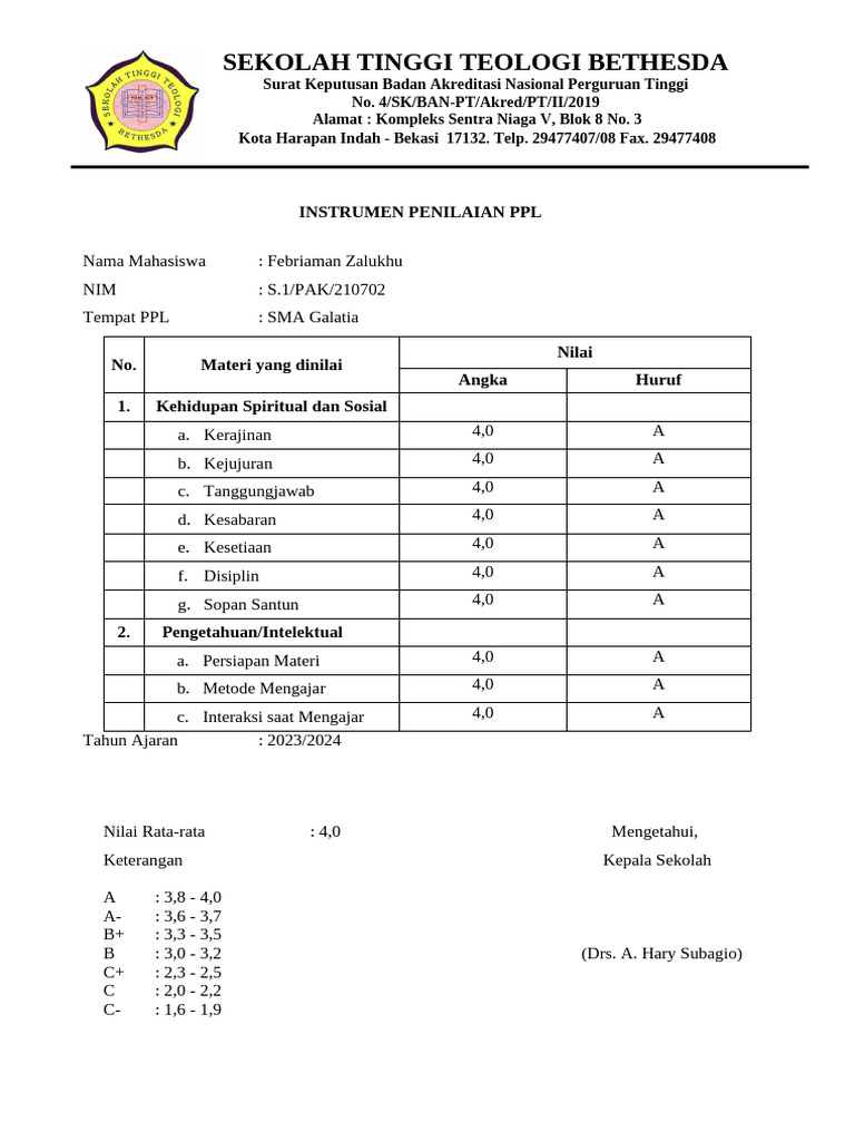 INSTRUMEN PENILAIAN PPL PAK Febri | PDF