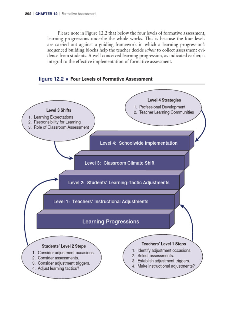 Classroom Assessment WTNTK-pages-157 | PDF | Cognitive Science | Behavior Modification