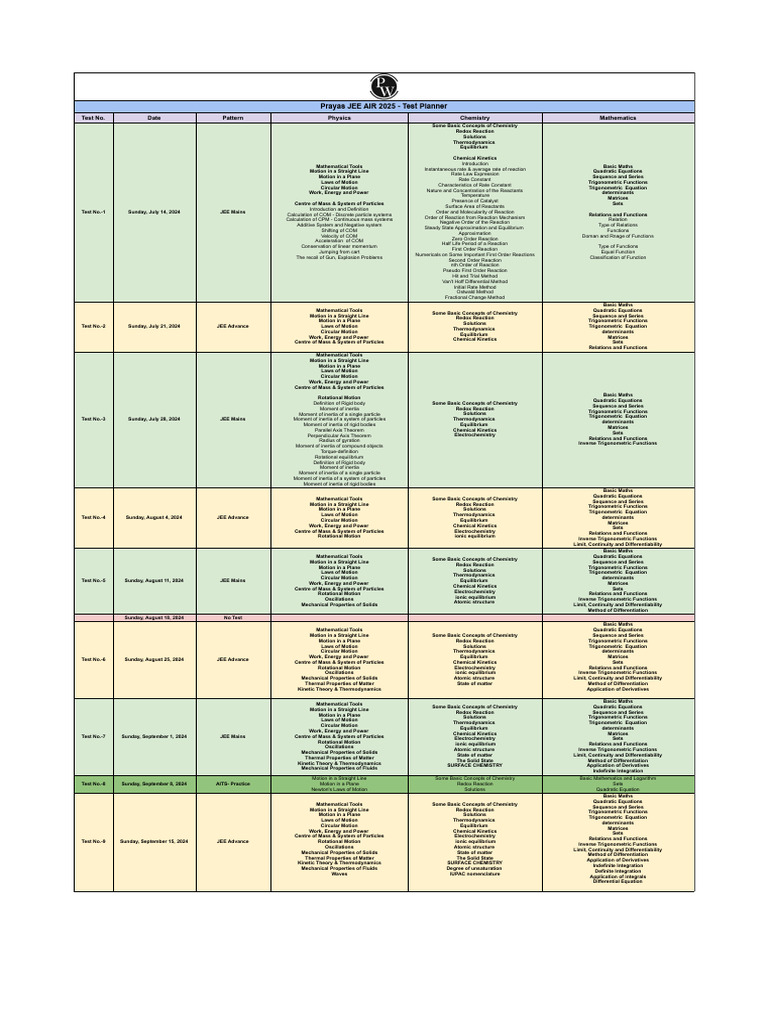 Prayas JEE AIR 2025 Test Planner | PDF | Chemistry | Reaction Rate