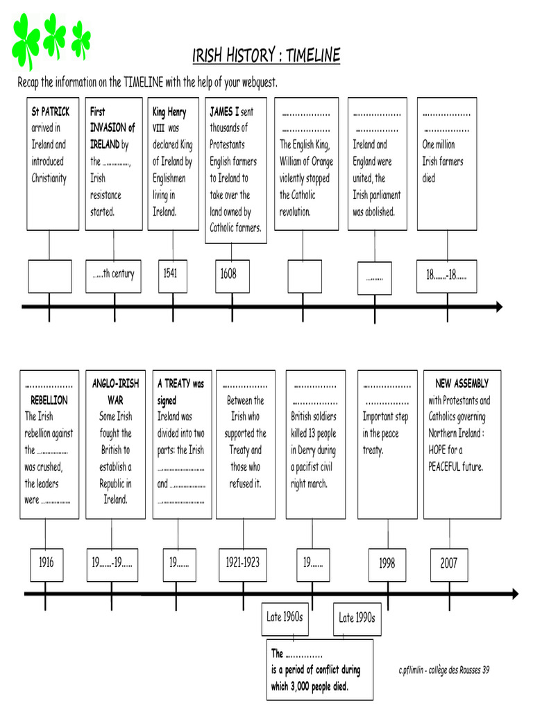 Irish History TIMELINE | PDF | Northern Ireland | Ireland