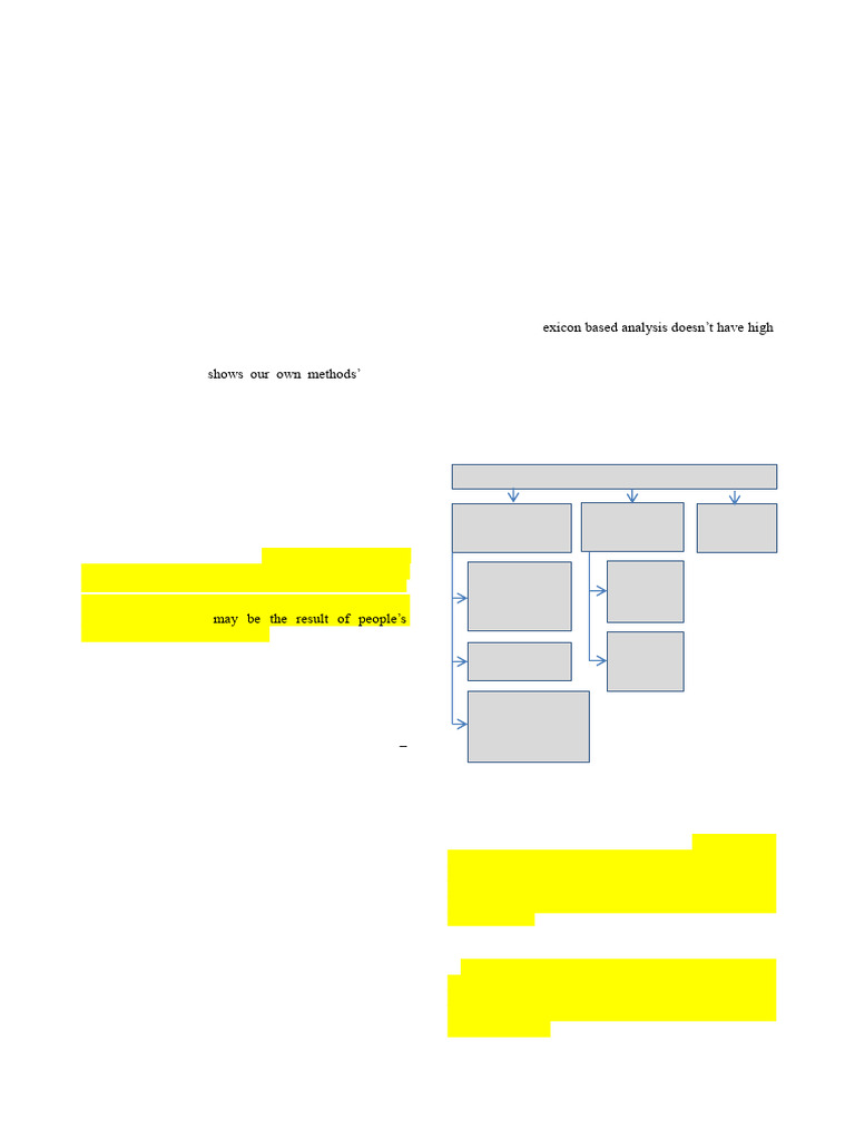 An Overview of Lexicon-Based Approach For Sentiment Analysis | PDF ...