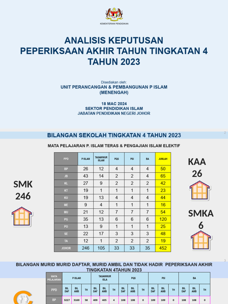 Slide Pat Spi Pptx Pdf