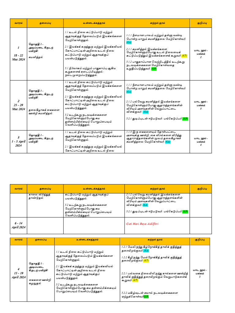 RPT PJ TAHUN 5 | PDF