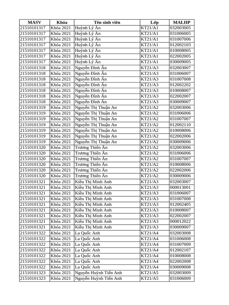 5_ DSSV ĐKHP HK2 2021-2022-Khoá 2021 | PDF