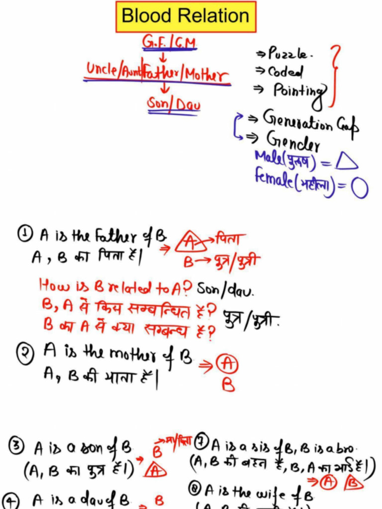 Blood Relations | PDF