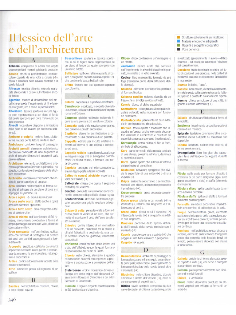 Lessico arte e architettura | PDF
