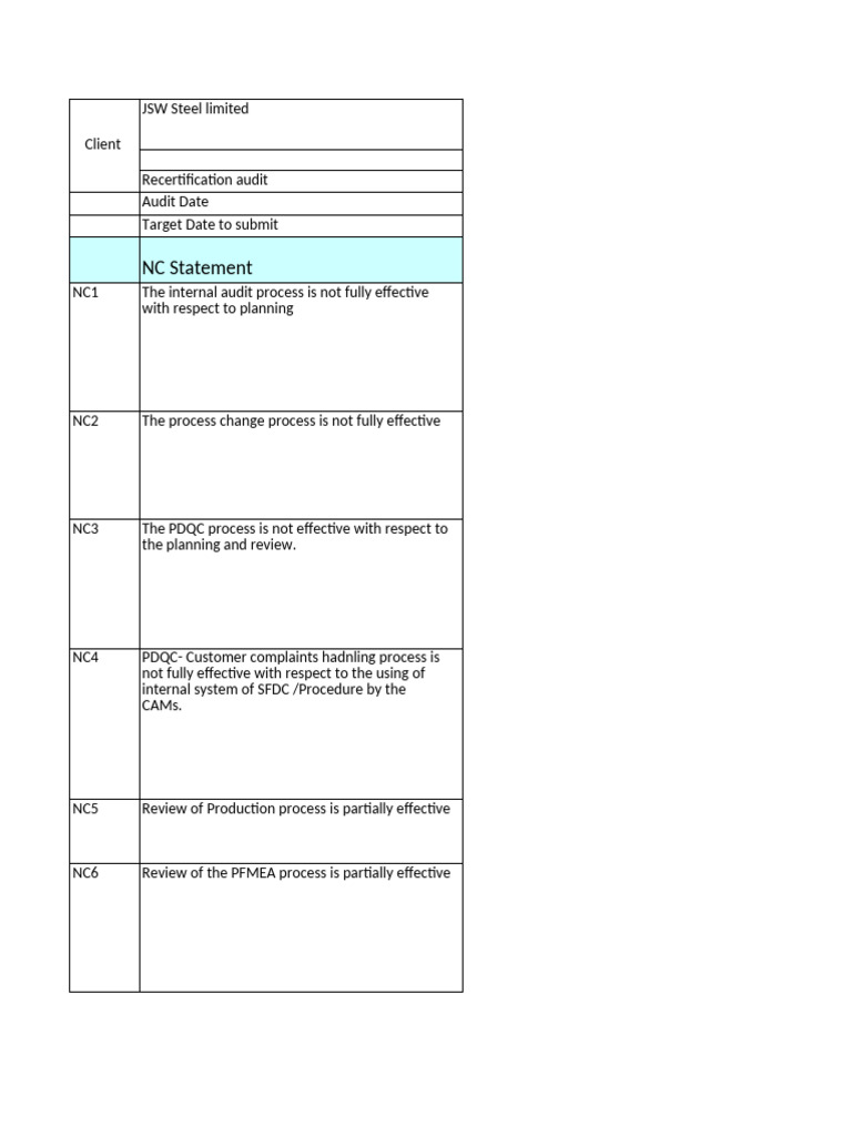 NC Closure Format-Final | PDF | Audit