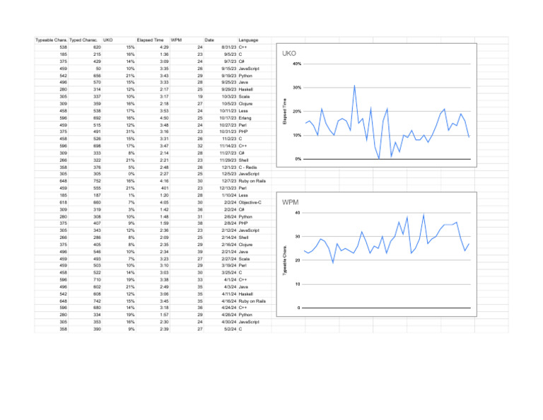 Robotics Typing Practices - Shee | PDF | Scala (Programming Language ...