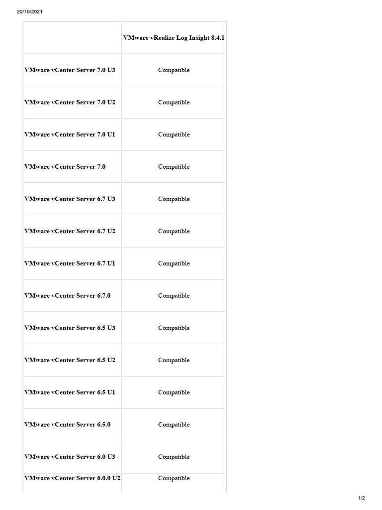 VRLI 8.4.1 Compatibility Matrix With VCenter | PDF