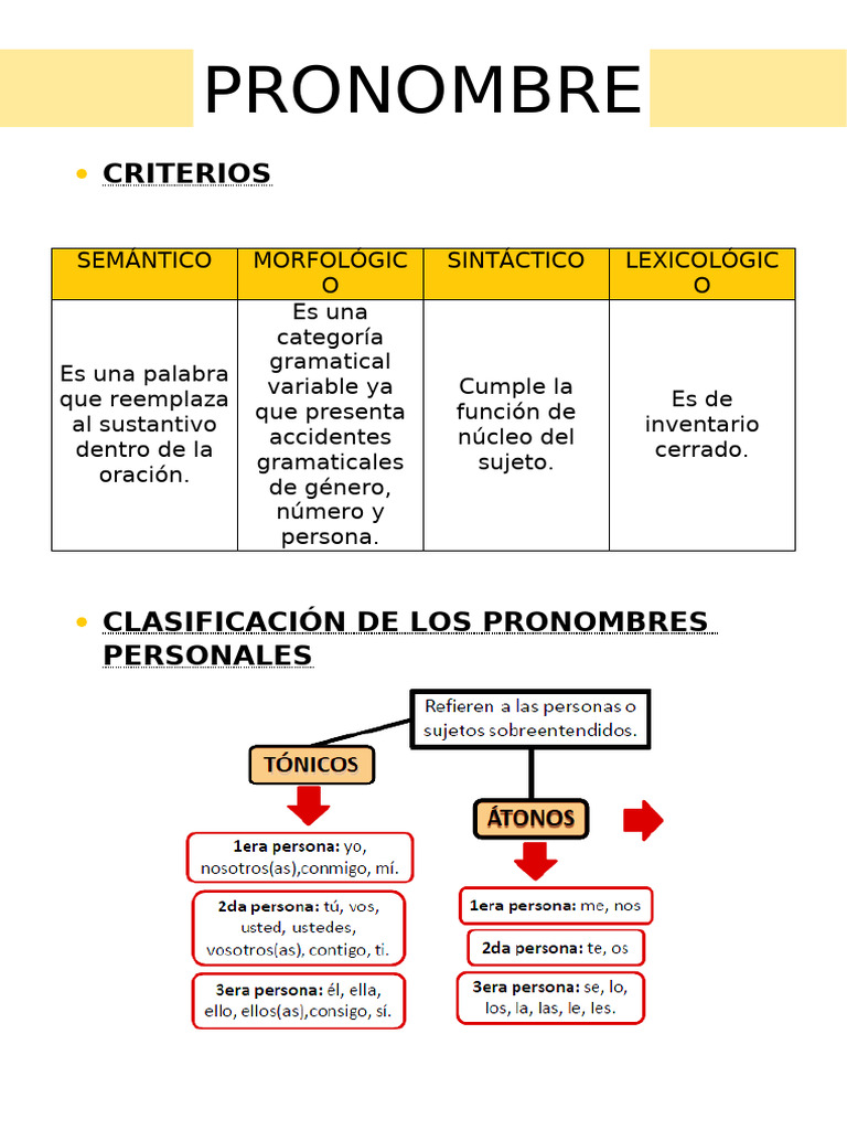 Los Pronombres | PDF