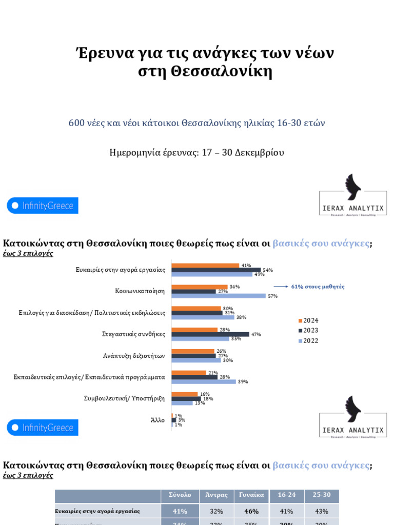 Auto Pou Theloun Oi Neoi 2024 Infinitygreece Ierax Analytics | PDF