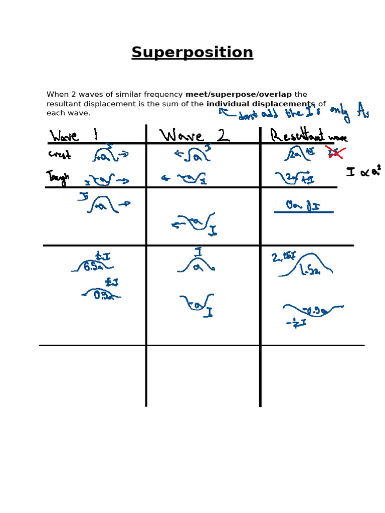 Superposition | PDF