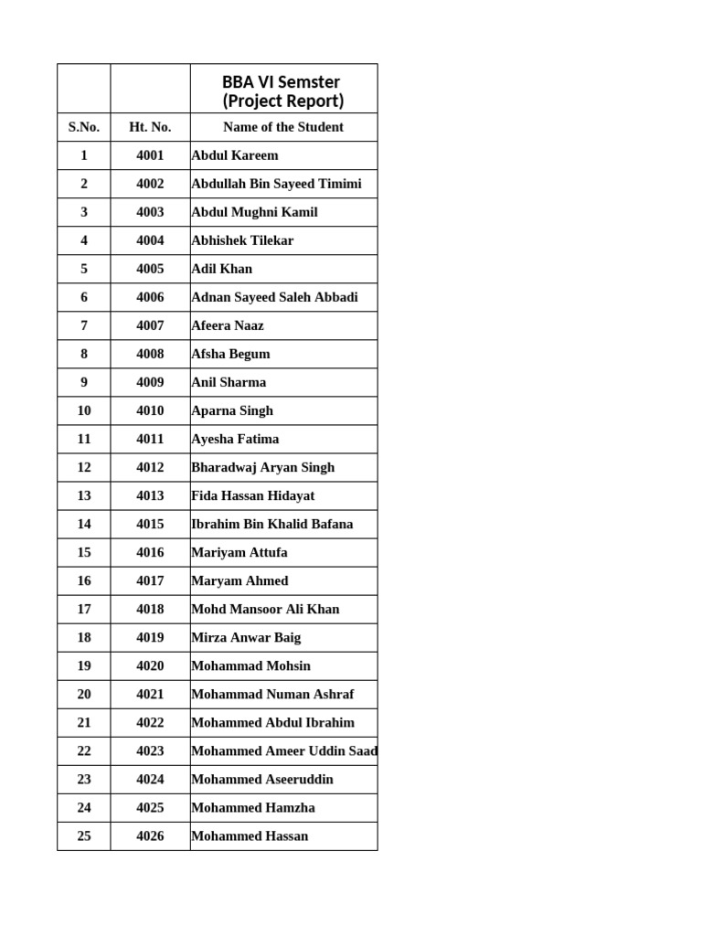BBA 6th Sem Project Topics List | PDF | Banks | Investing