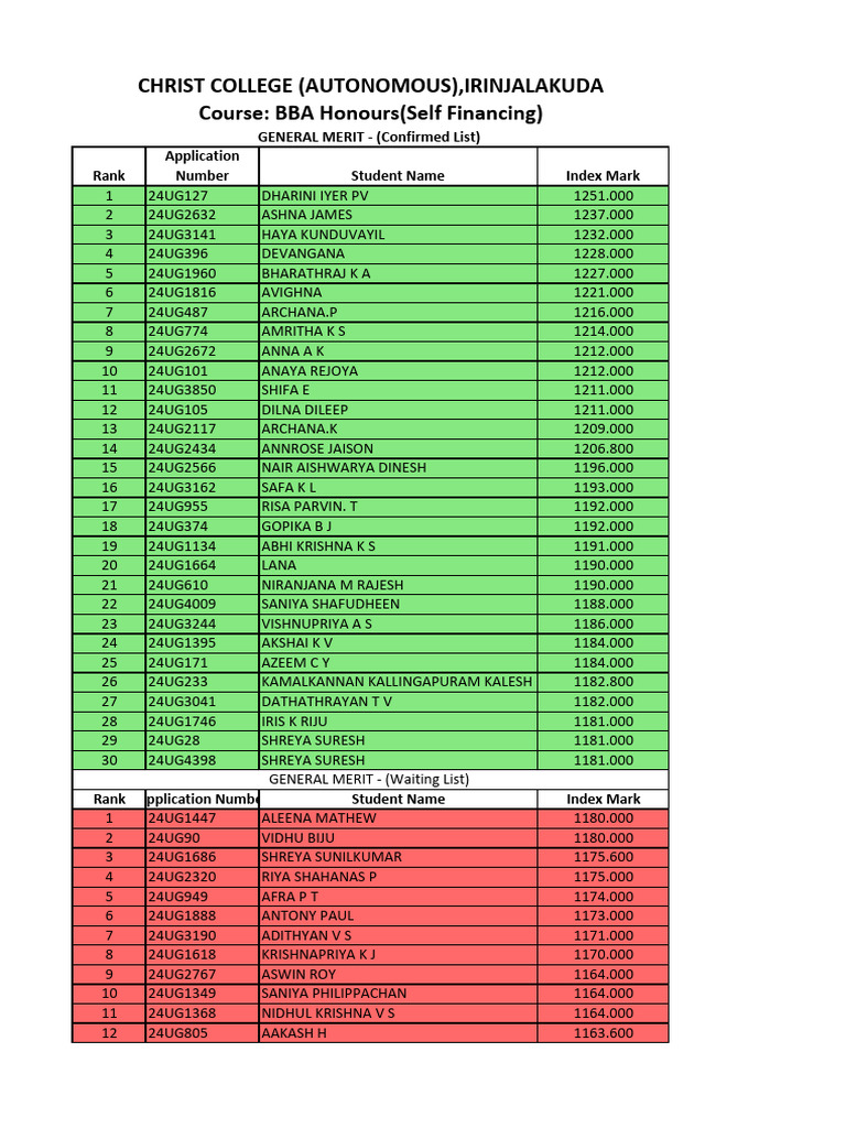 BBA Honours Merit List | PDF | Vaishnavism | Theistic Indian Philosophy