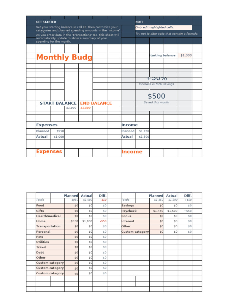Monthly Budget | PDF | Economies | Money