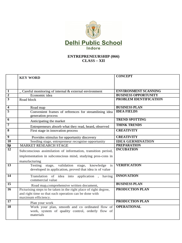 CHAPTER 1 KEY WORDS solution | PDF | Pricing | Entrepreneurship